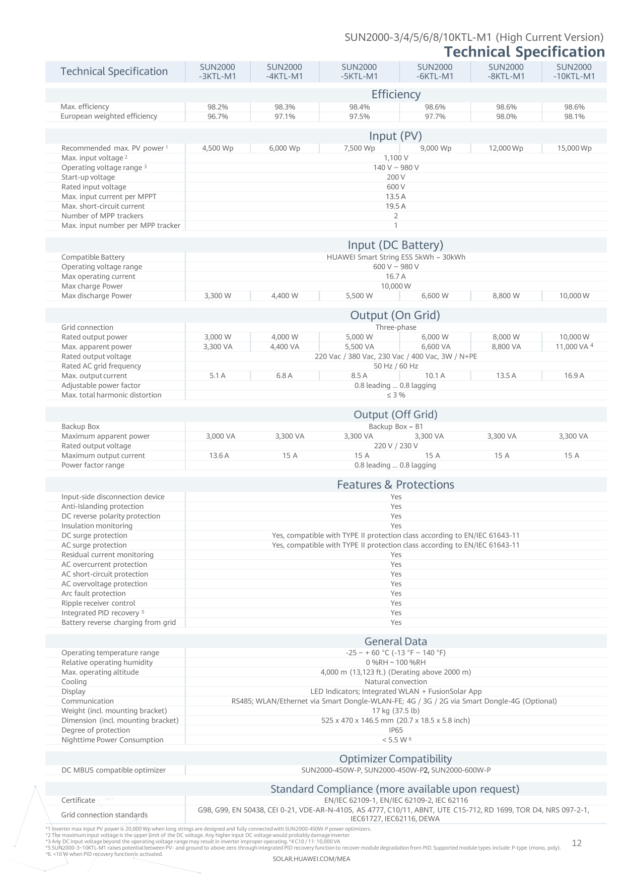 Huawei Inverter 10kW 3Phase รุ่น SUN2000-10KTL-M1 - ผ่านลิสการไฟฟ้าPEA (รับประกัน 10 ปีศูนย์ไทย ...