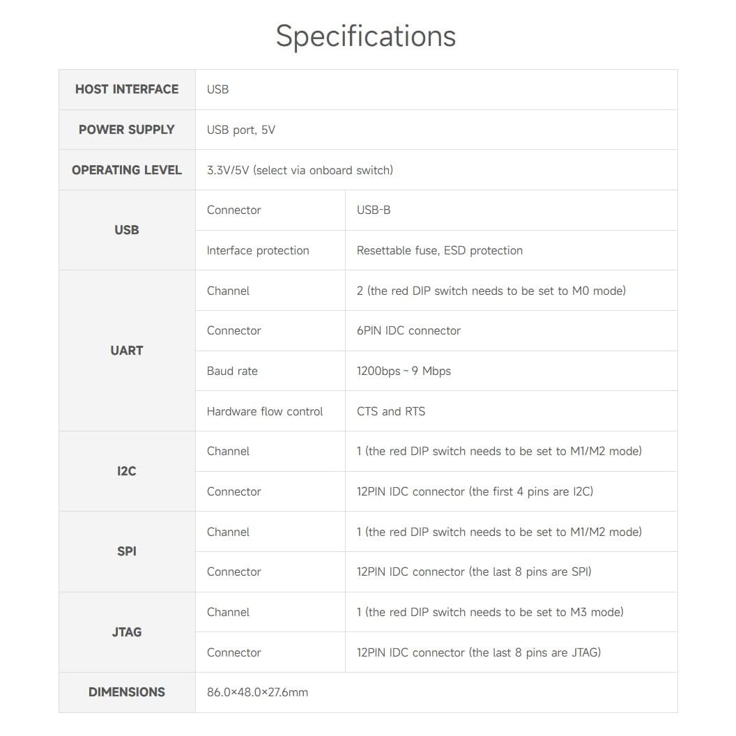 WS-002 WAVESHARE ตัวแปลงสัญญาณ USB To UART/I2C/SPI/JTAG Converter, Supports Multiple Interfaces ...