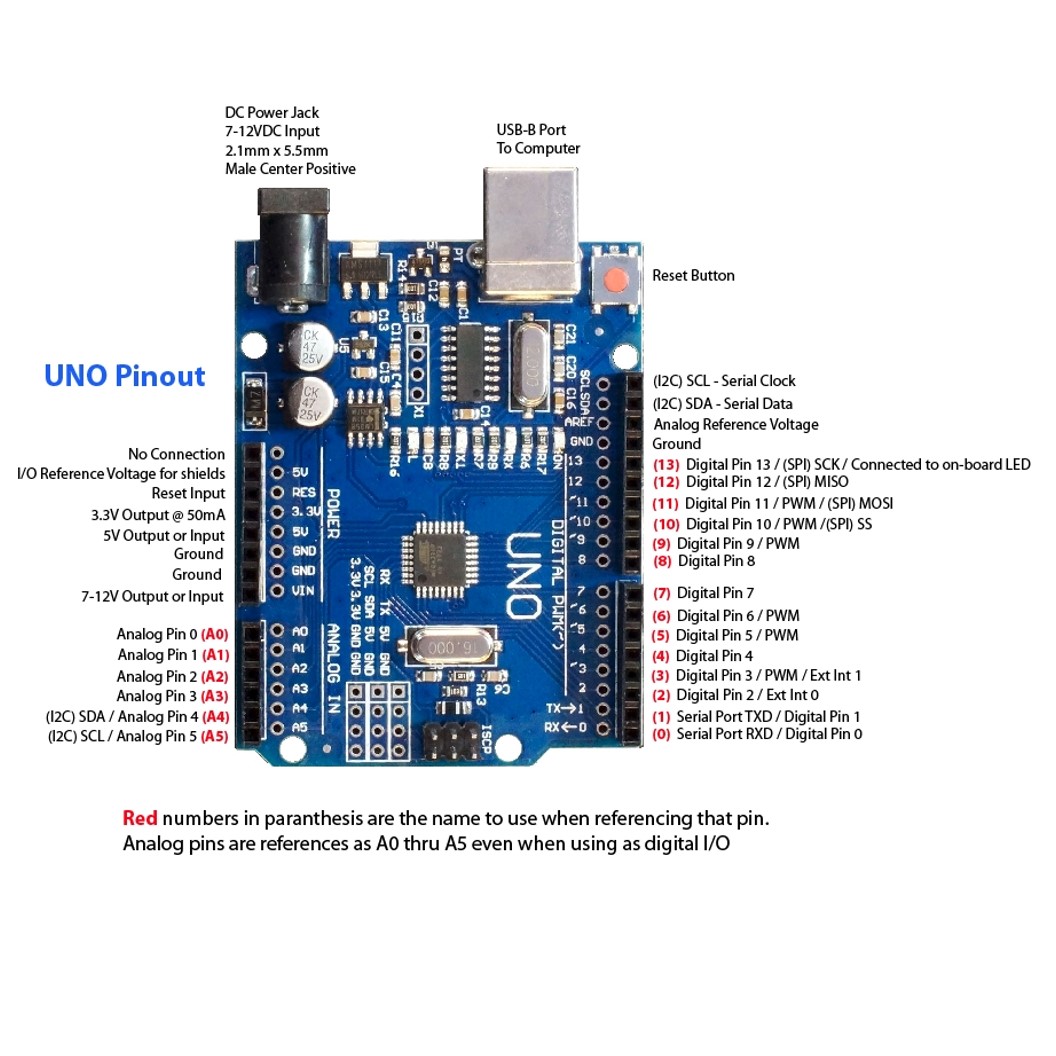 Arduino Uno R3 บอร์ดอาร์ดูโน่ Uno R3 Smddip Atmega328 Arduino Uno R3