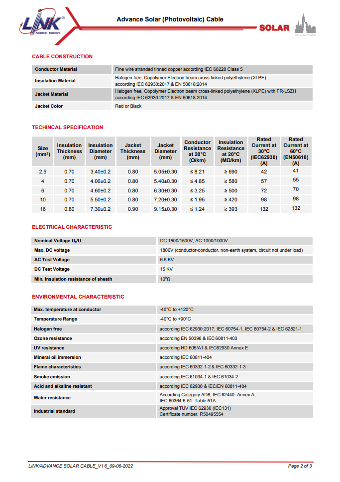 สายไฟโซล่าเซลล์ LINK PV1-F4 เบอร์4 ยาว100เมตร(ยกกล่อง) สีดำ-สีแดง คุณภาพมาตรฐาน TUV - แผงโซล่า ...
