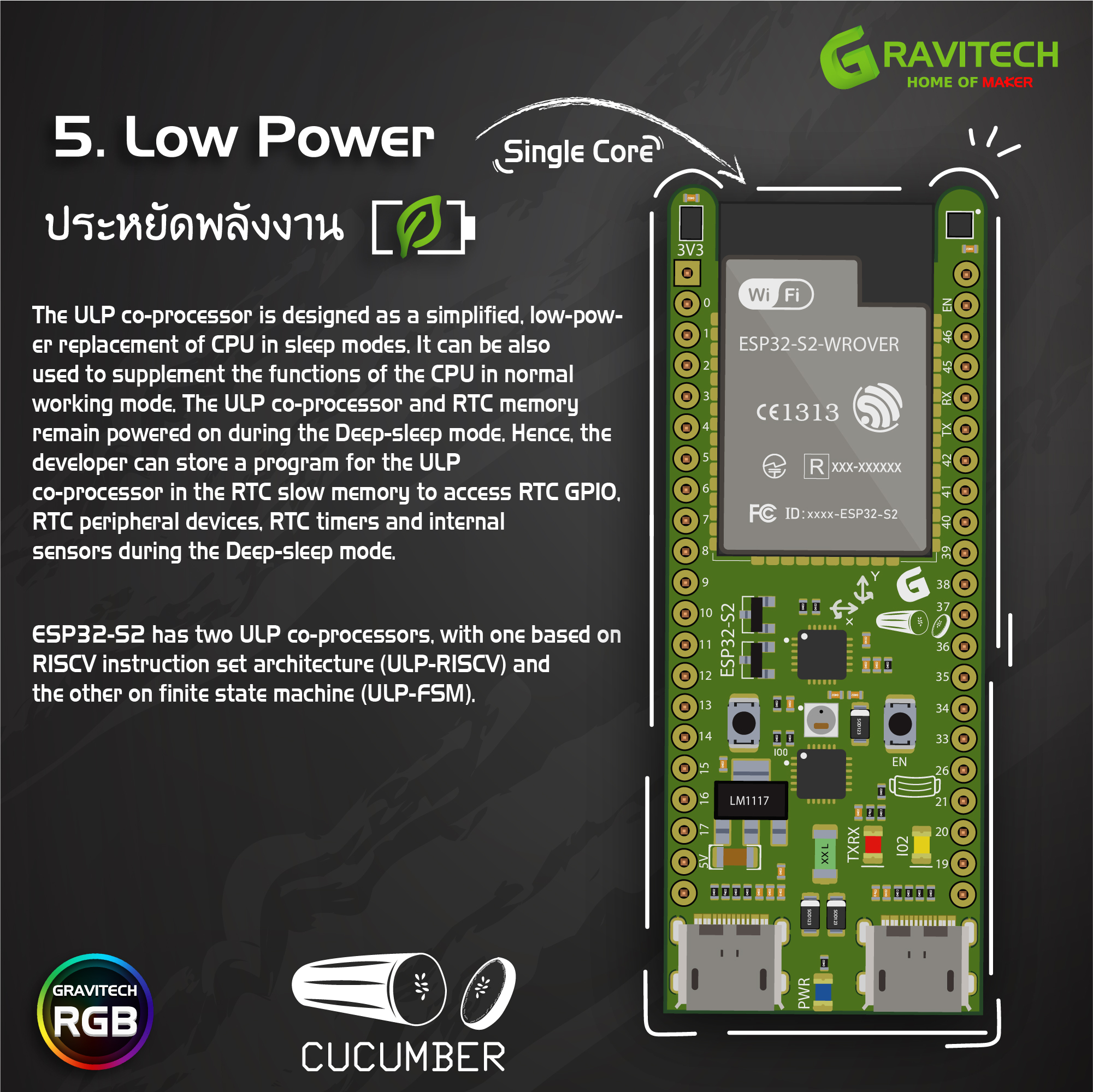 Cucumber RS Gravitech ESP32-S2 WiFi Dev Board with Sensors - GRAVITECH THAI (THAILAND)
